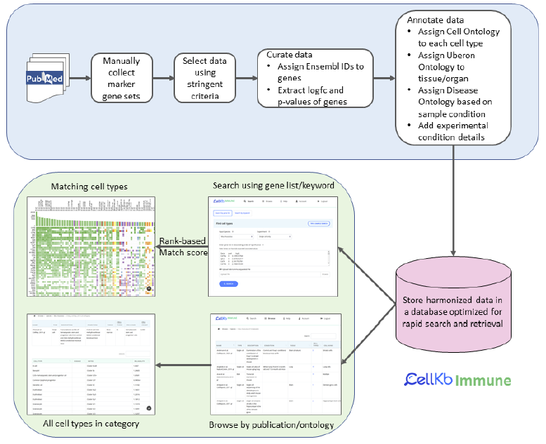 【周刊】第 58 期 · Issue #1254 · openbiox/weekly · GitHub