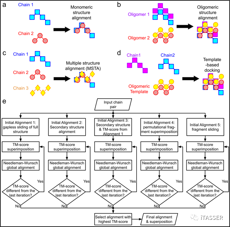 【周刊】第 69 期 · Issue #1455 · openbiox/weekly · GitHub