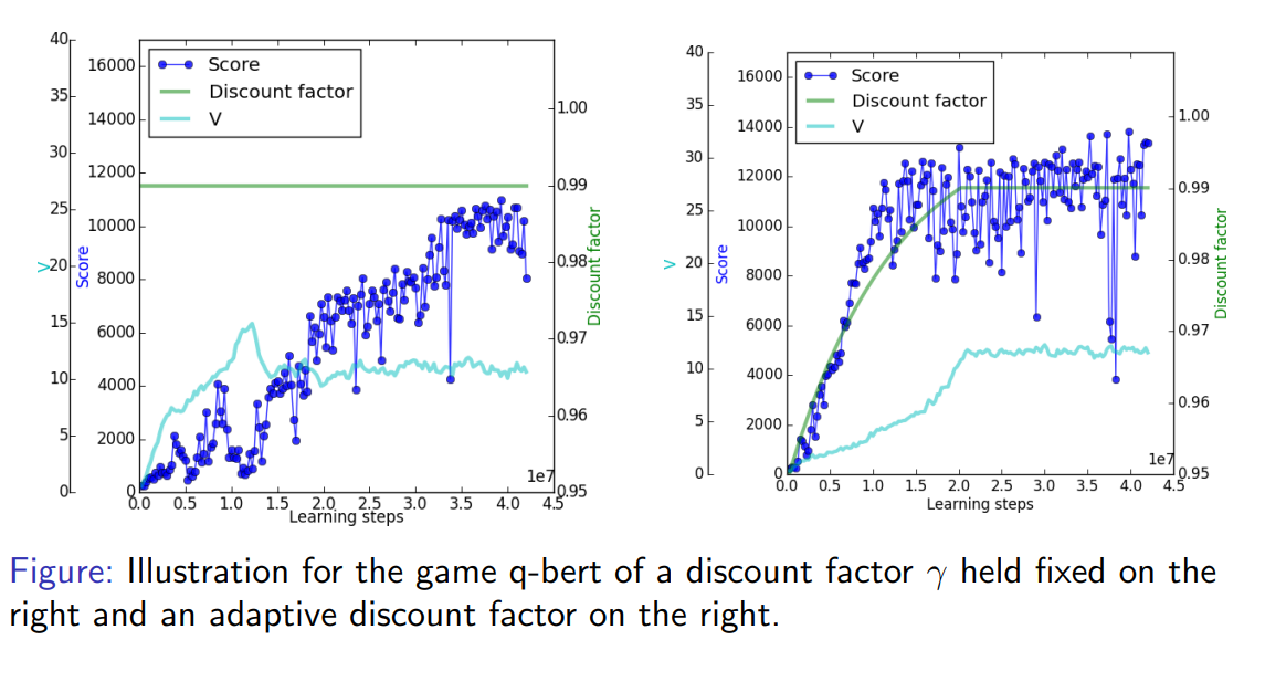 [Feature Request] Set gamma and gae_lambda parameters as a function of the progress remaining ...