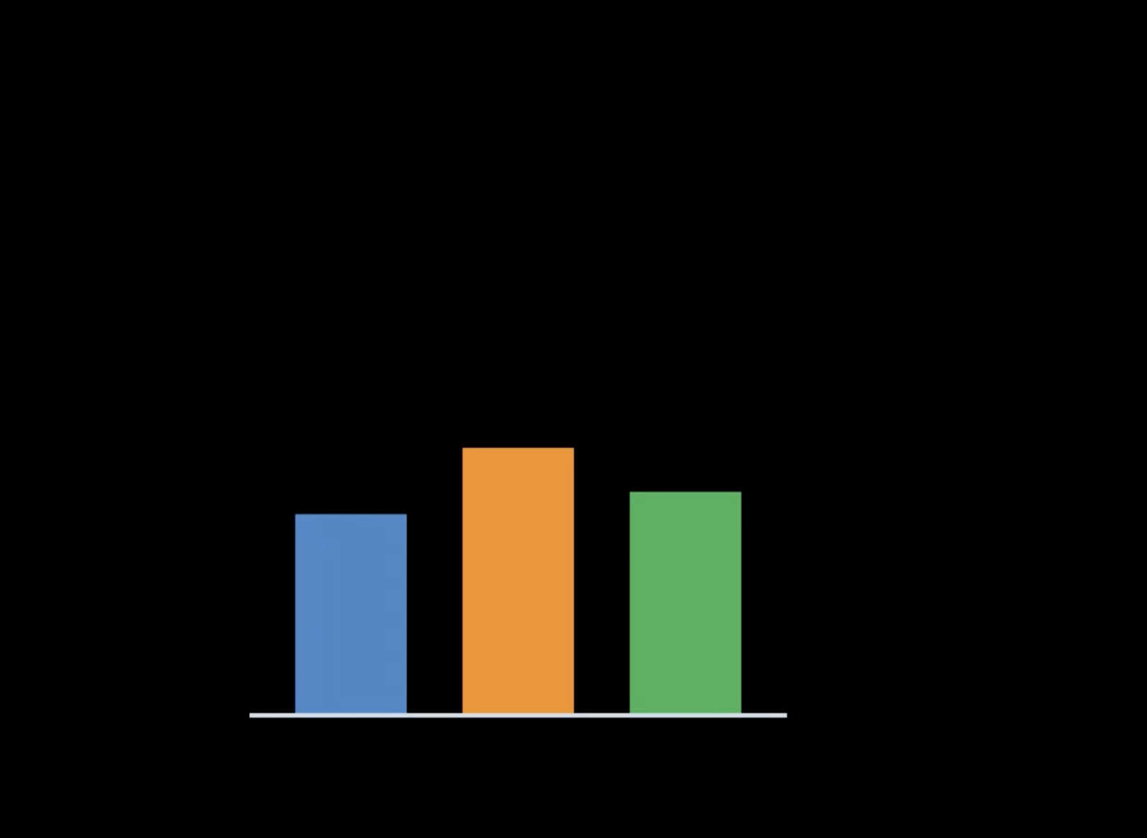 Hello Swift Charts · Issue #15 · WWHigh/WWDC-STUDY · GitHub