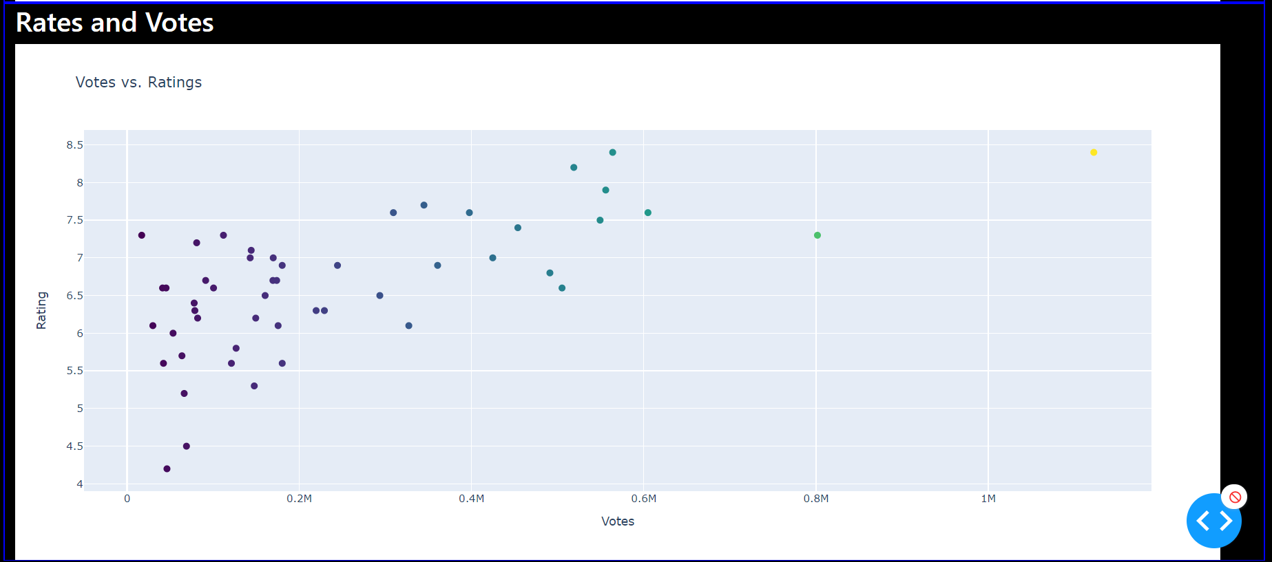 GitHub - ImaneELGHABI/Web_scraping_and_Dash_app