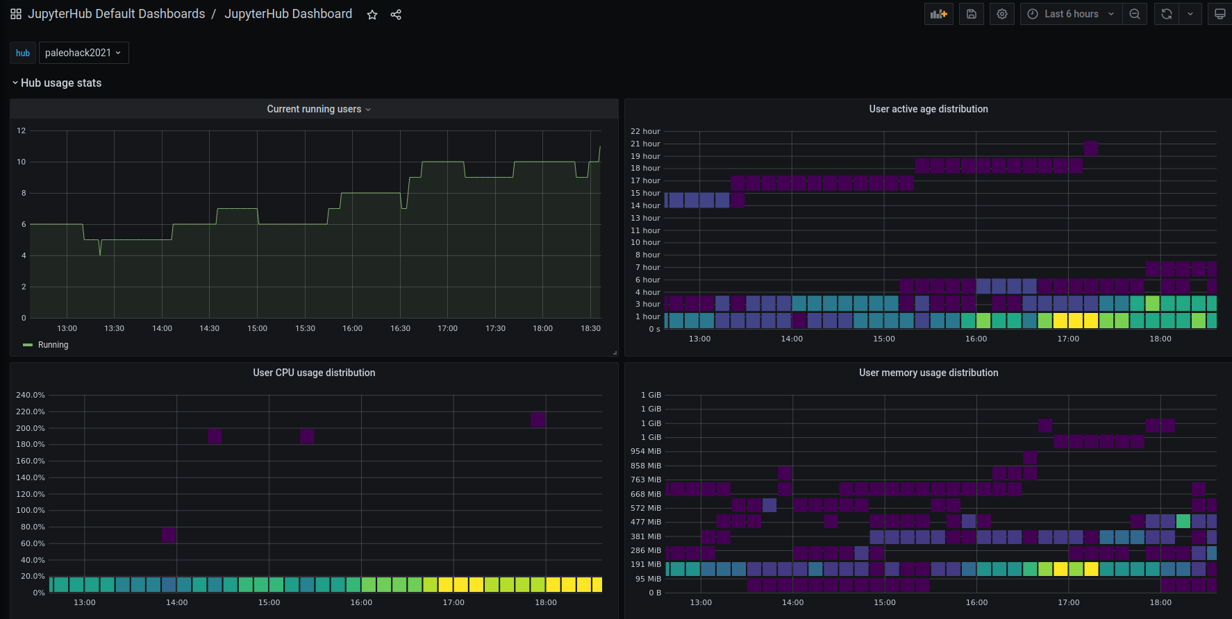 Automatically Deploy Grafana Charts To All Our Grafanas · Issue 739 · 2i2c Orginfrastructure