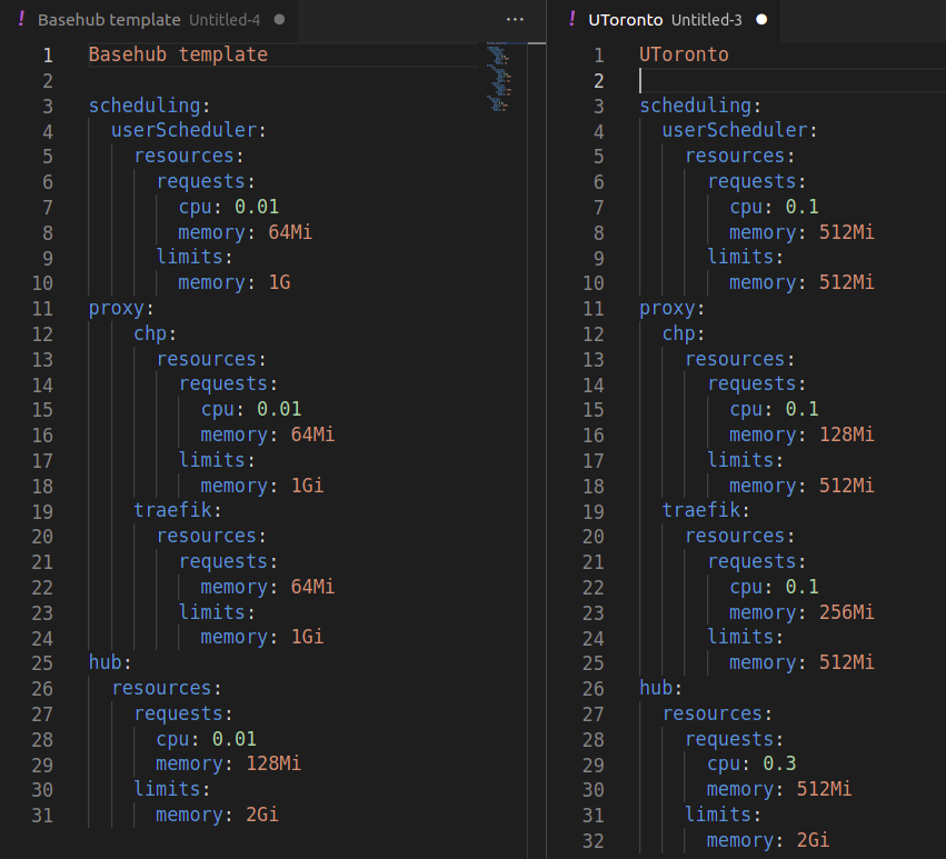 UToronto resource limits · Issue #873 · 2i2c-org/infrastructure · GitHub