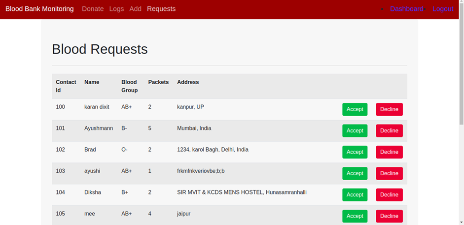 GitHub - RahulM4/blood-bank-monitoring-system