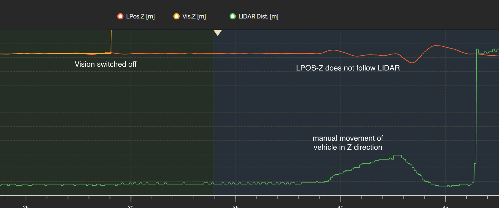 EKF2 source Vision with RangeFinder does not work as expected · Issue ...