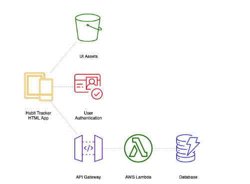 Layout ignored in chromeless mode when importing data from csv in embed ...