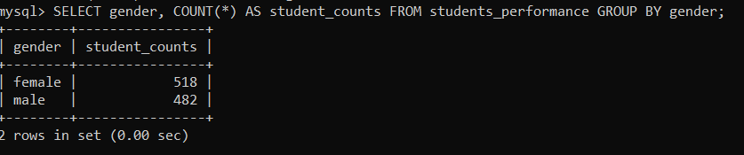 GitHub - njp0008/SQLproject: Practicing some SQL by querying a table in ...
