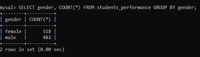GitHub - njp0008/SQLproject: Practicing some SQL by querying a table in a database I created.