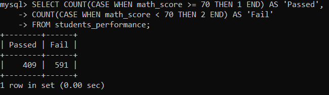 GitHub - njp0008/SQLproject: Practicing some SQL by querying a table in a database I created.