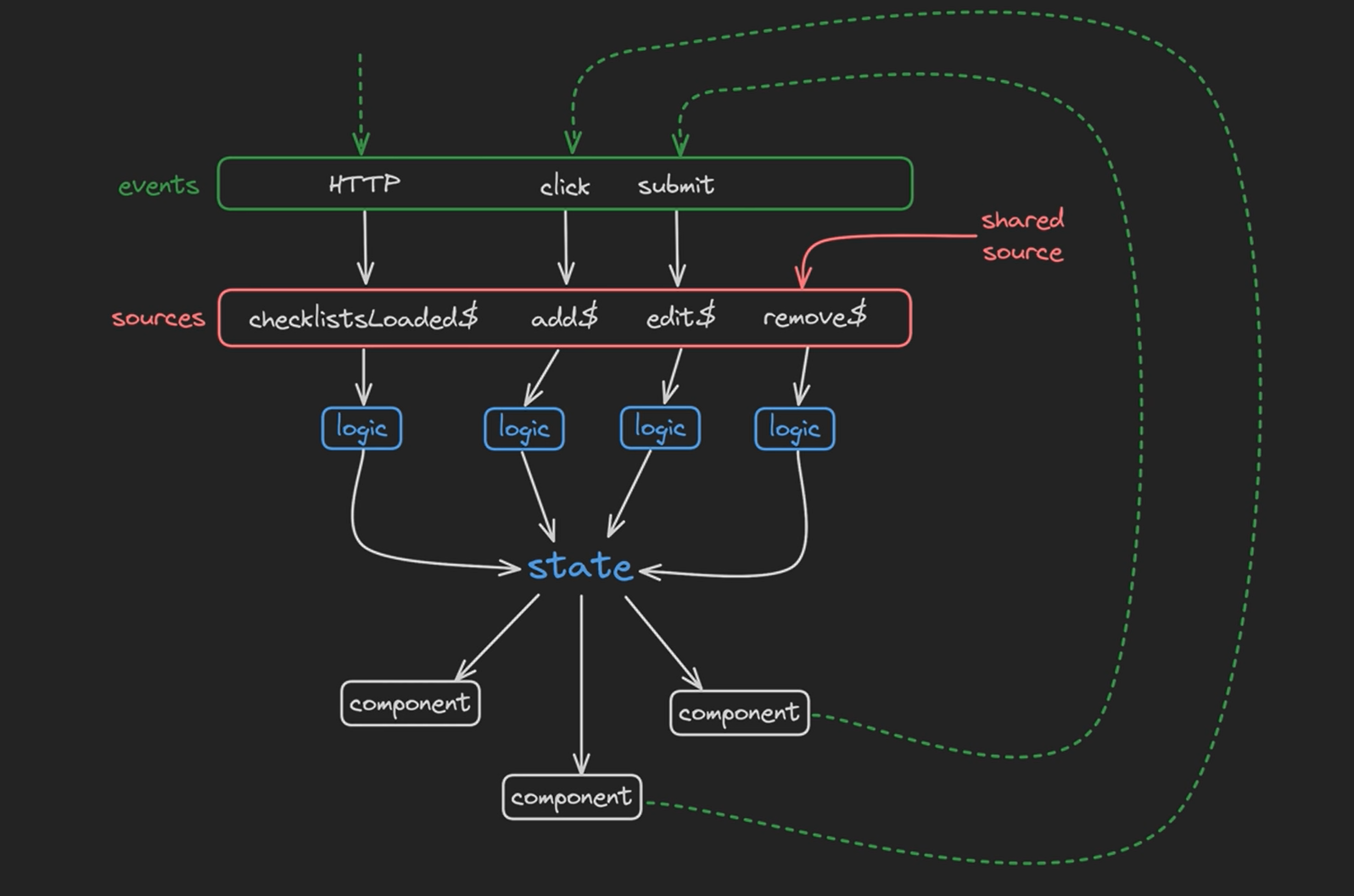 matteo9966’s gists · GitHub