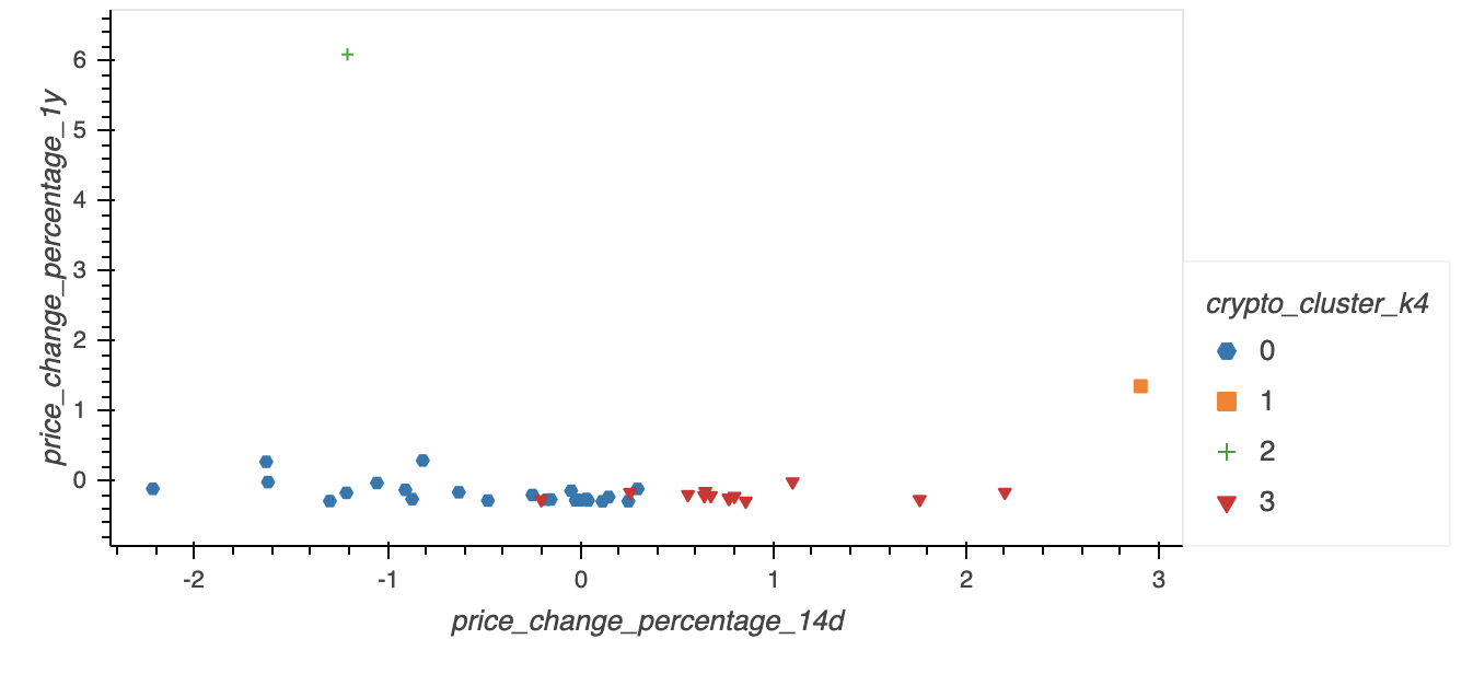 GitHub - RyanRFelder/Module_10_Challenge
