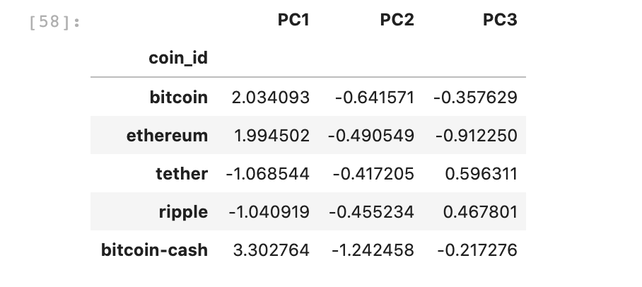 GitHub - RyanRFelder/Module_10_Challenge