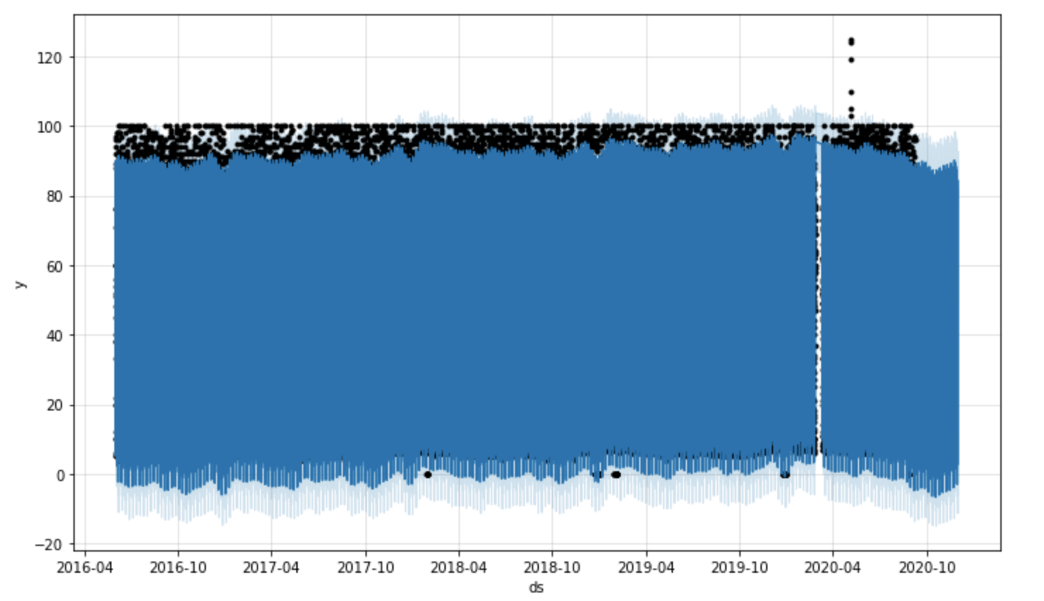GitHub - RyanRFelder/Module_Challenge_11