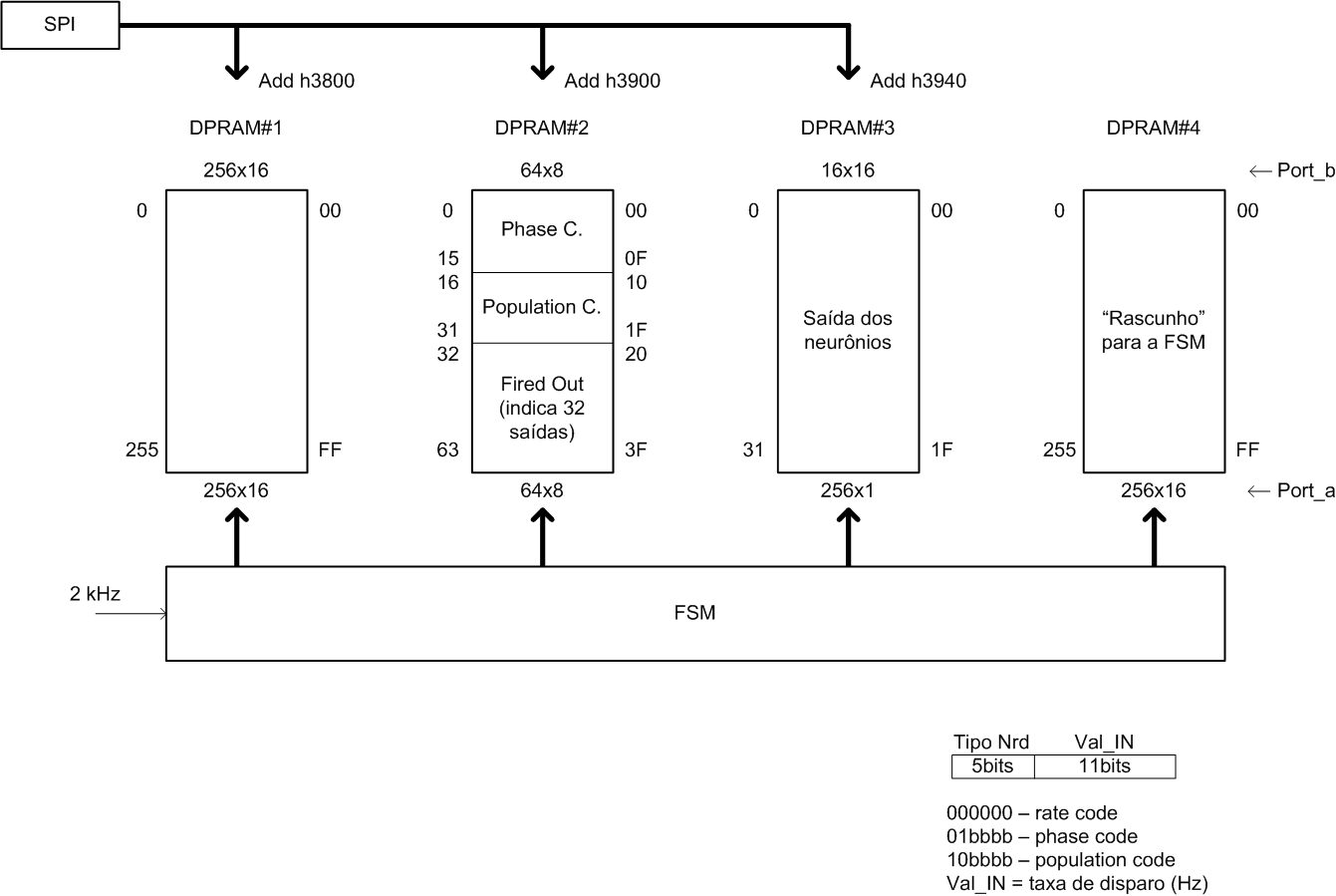 GitHub - srgbastos/FPGA: Verilog and VHDL codes