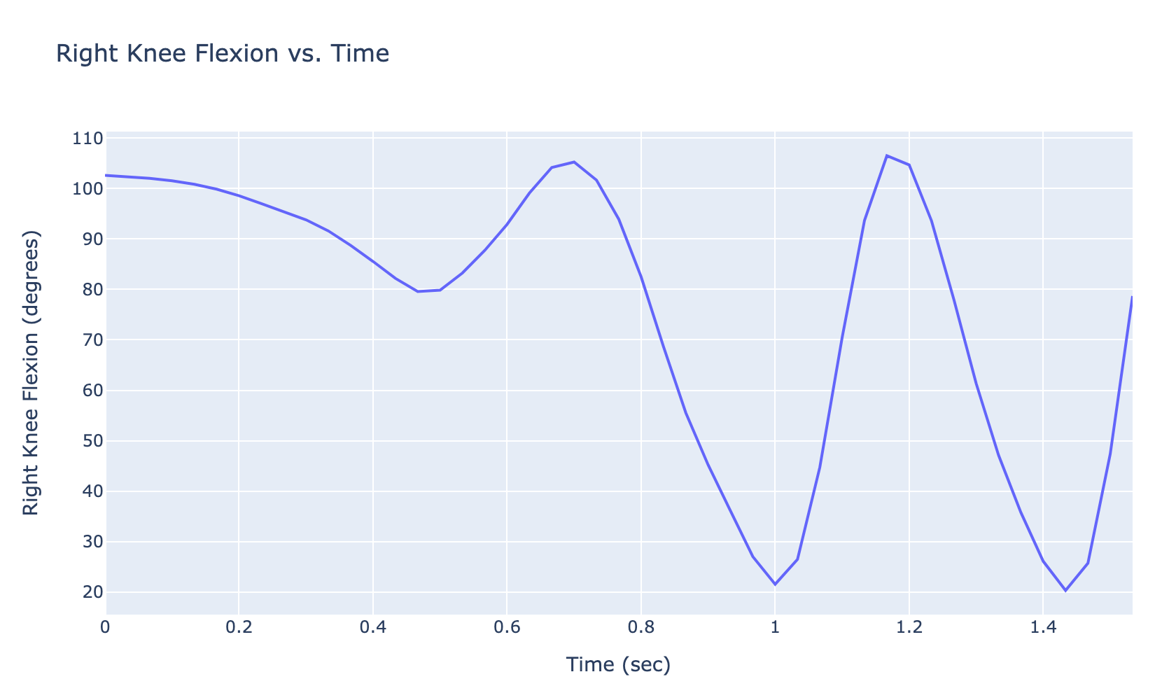 GitHub - LukeHaberkamp/2D-Pose-Estimation