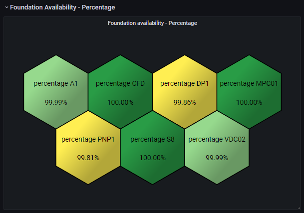 Rename by Regex transformation not working when using Dashboard variables that are passed to ...