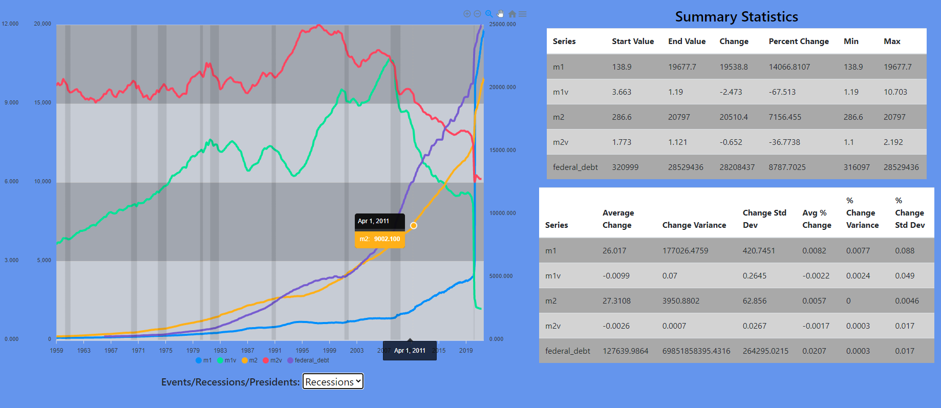 GitHub - eriksandstrom88/Data-Driven-Economic-Research-Tool: Dashboard ...