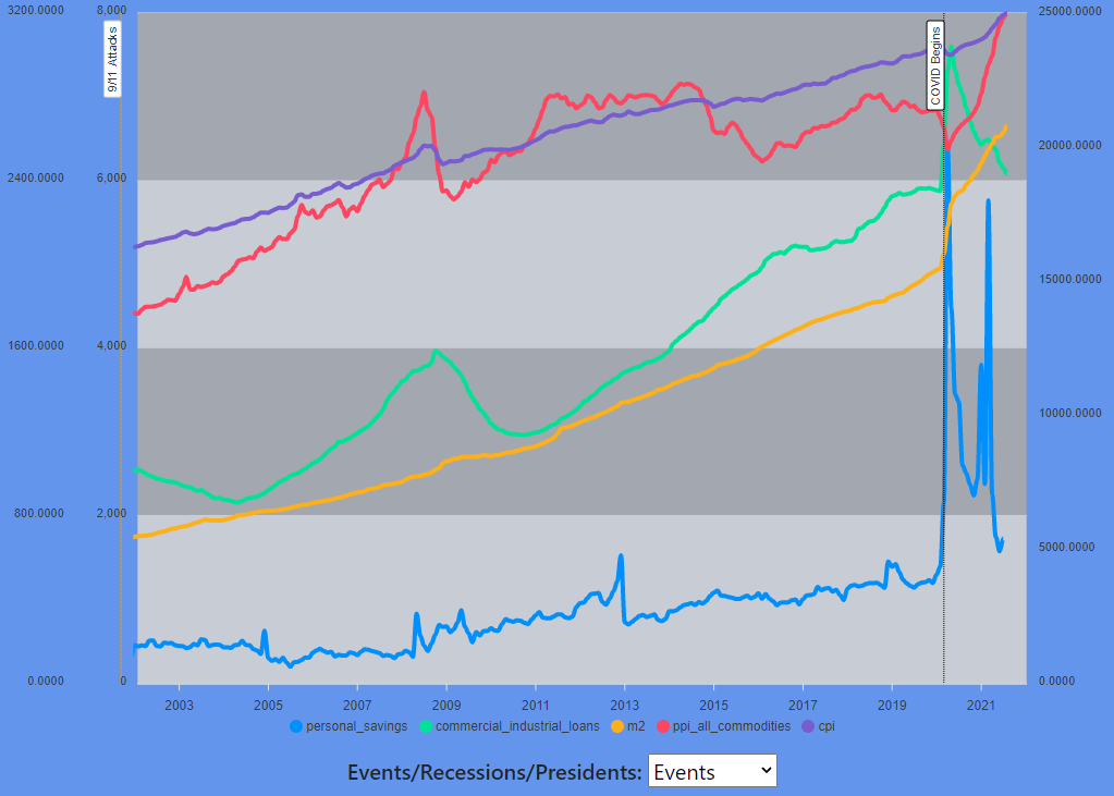 GitHub - eriksandstrom88/US-Dollar-Inflation-Modeling: Use of existing ...