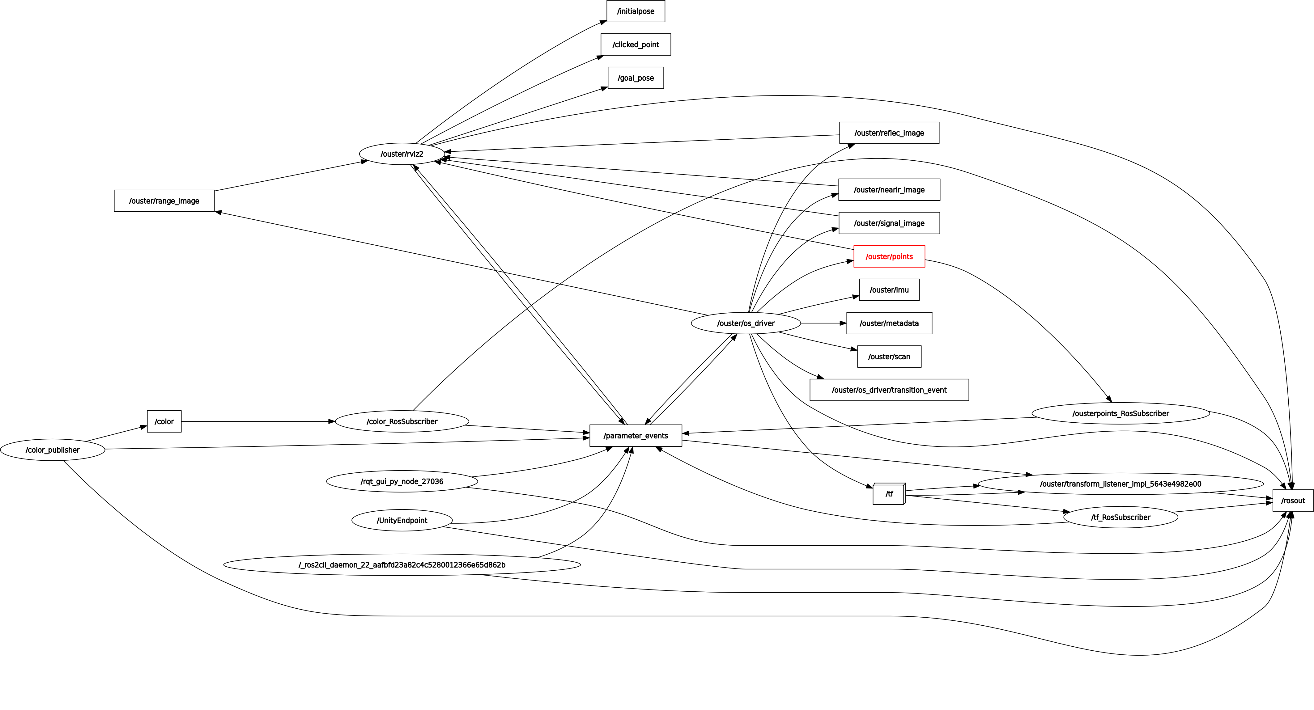 Qos Of Best Effort Is Not Supported · Issue 313 · Unity Technologies Ros Tcp Connector · Github