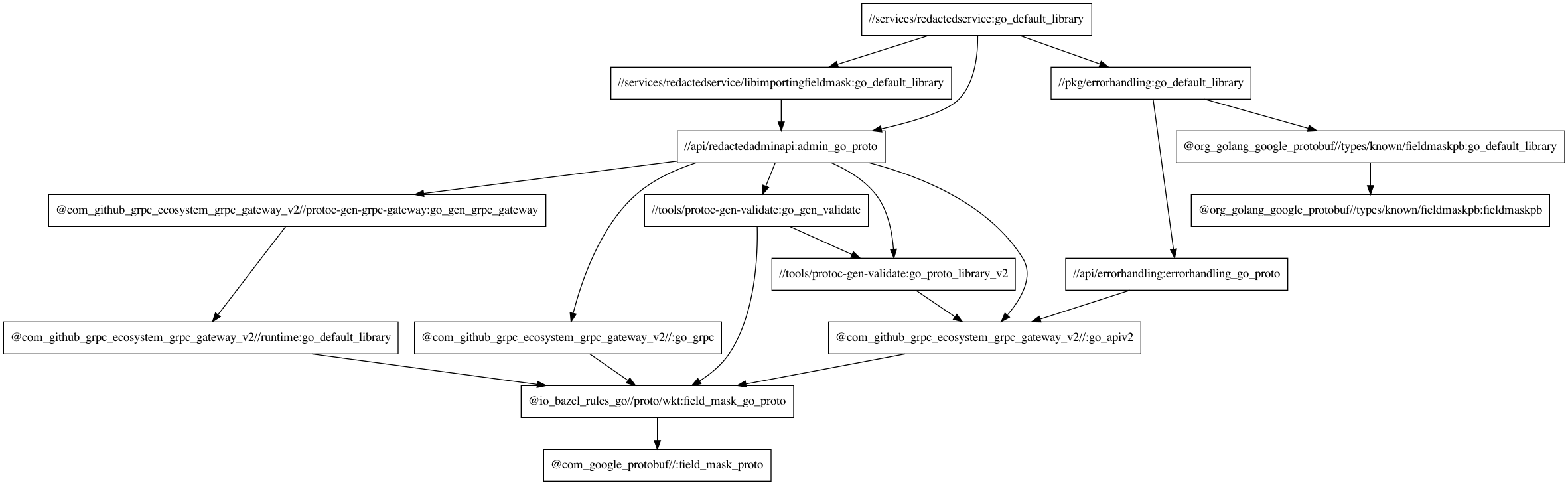 Usage of `google.golang.org/protobuf/types/known/fieldmaskpb` panics with duplicate registration ...