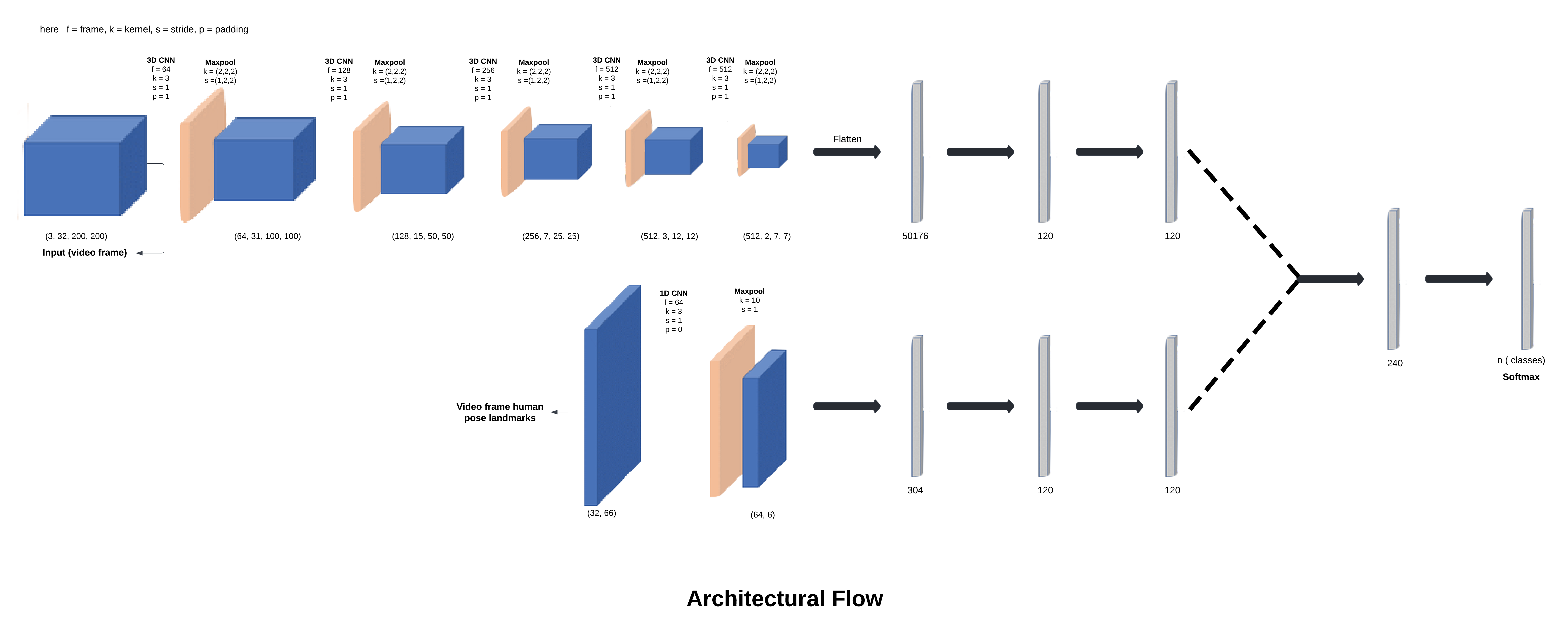 GitHub - Devanshu-singh-VR/IBM_challenge_Cricket_Pose_estimation