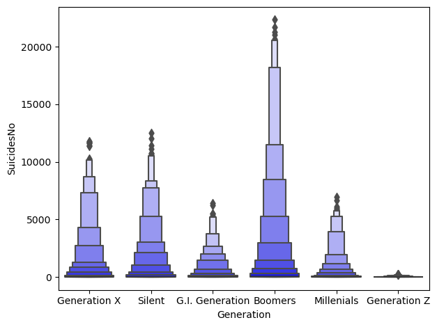 GitHub - ch-fida/Prediction-of-Suicide-Rates-from-1985-to-2016-using ...