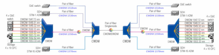 Impossible To Connect Multiple Mux Between Them · Issue 3467 · Netbox Communitynetbox · Github