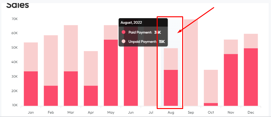 need to remove background on stacked chart bar hover · Issue #3572 · apexcharts/apexcharts.js ...