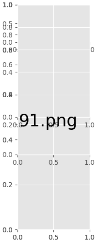 Figure Gets Collapsed After Nth Iteration Using Constrainedlayout · Issue 11810 · Matplotlib 8485