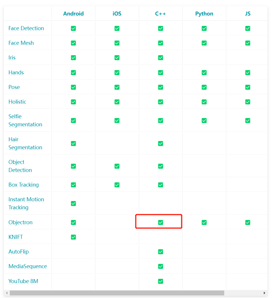 "3D object detection" Incorrect output with desktop & Windows platform & C++ · Issue #3935 ...