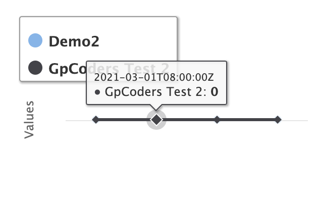Tooltip covers the Legend Float · Issue #15271 · highcharts/highcharts ...