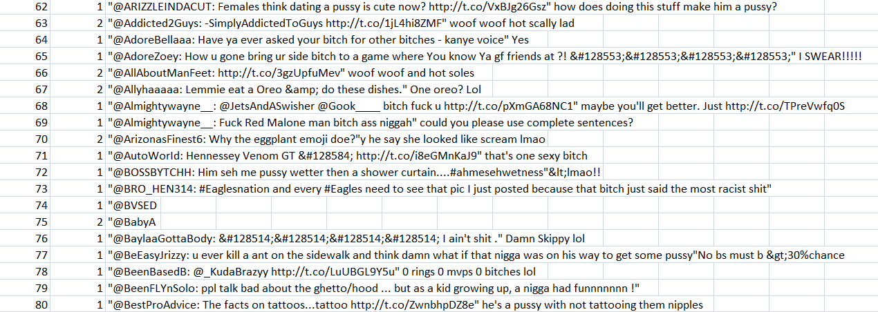 GitHub - vishal-1401/Hate-Speech-Detection: Hate speech detection is the model which identifies ...