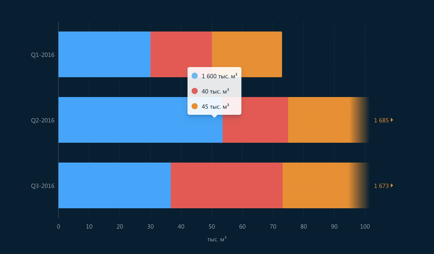 StackedBarChart: замечания · Issue #984 · consta-design-system/uikit · GitHub