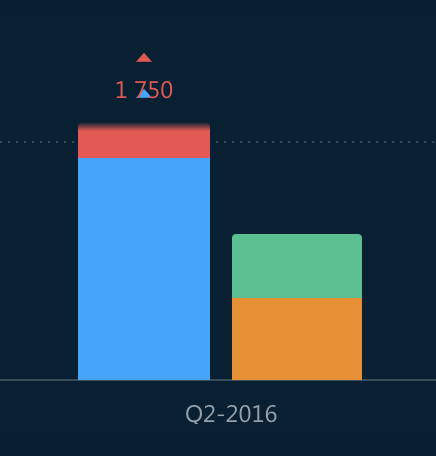 StackedBarChart: замечания · Issue #984 · consta-design-system/uikit · GitHub