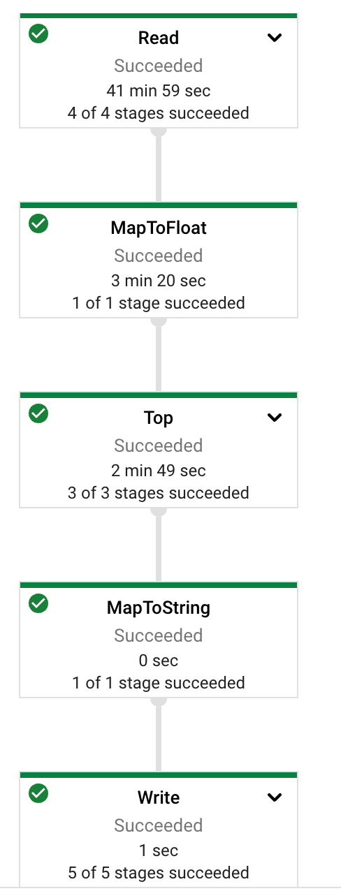 Python Bigquery Performance Much Worse Than Java · Issue 19239 · Apache Beam · Github