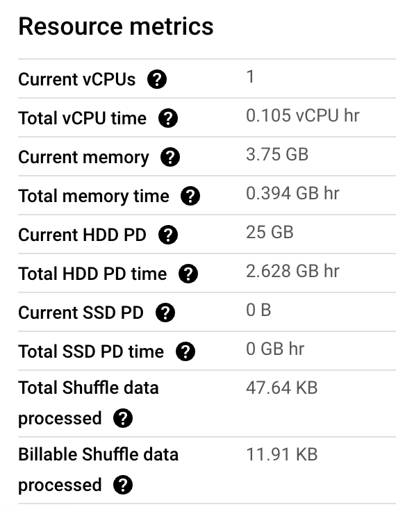 Python BigQuery performance much worse than Java · Issue #19239 · apache/beam · GitHub