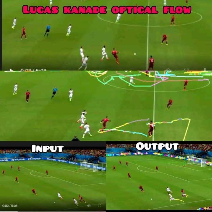 GitHub - VK-Ant/OpticalFlow_Different-Methods: Try to various method of optical flow