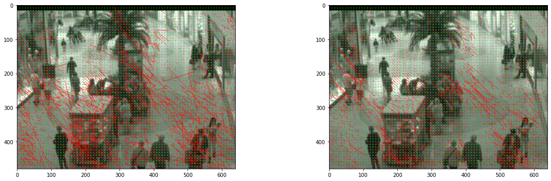 GitHub - VK-Ant/OpticalFlow_Different-Methods: Try to various method of optical flow