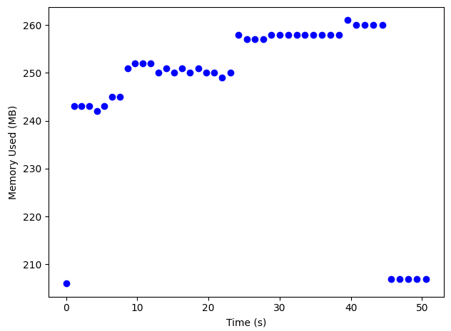 Memory consumption increasing every timestep · idaholab moose · Discussion #22731 · GitHub