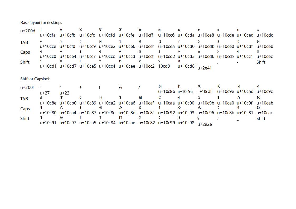 Old Hungarian layout required, there are implementations for linuxes in ...