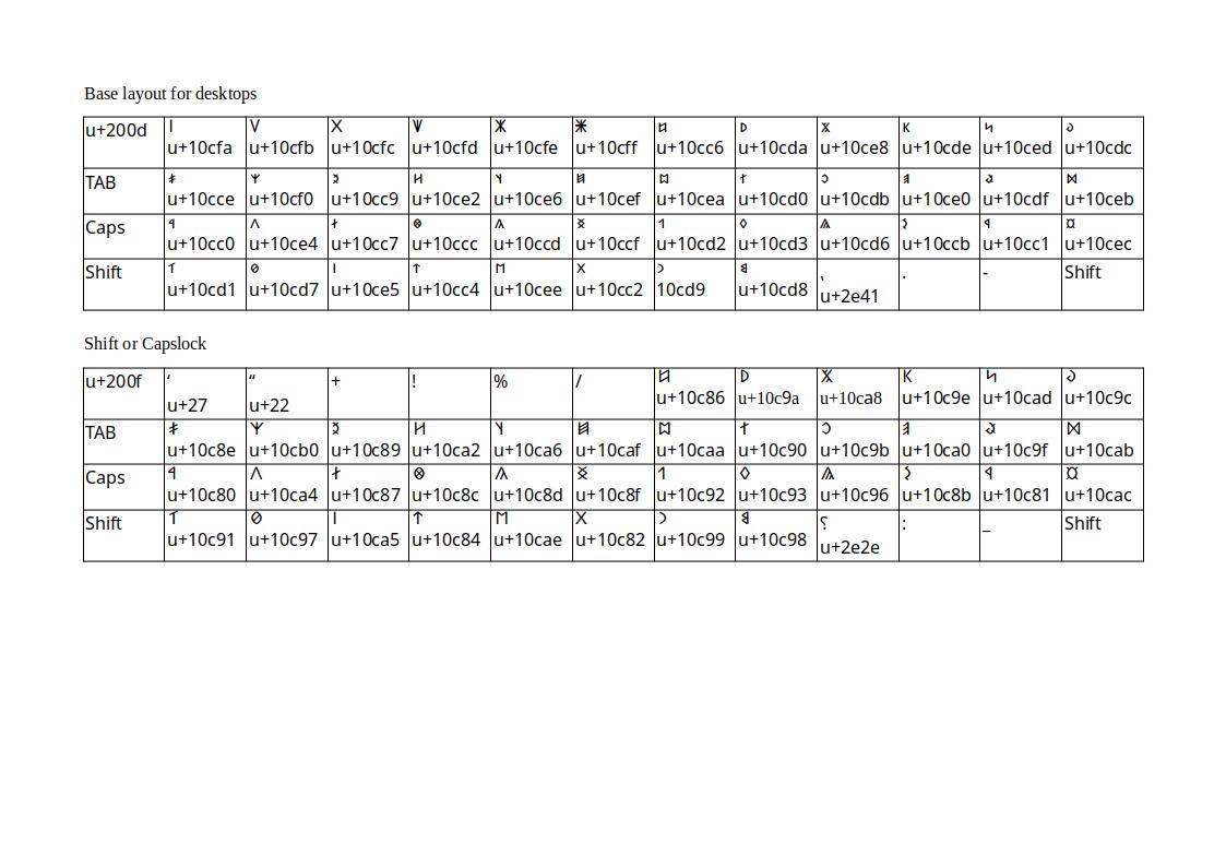 Old Hungarian layout required, there are implementations for linuxes in ...