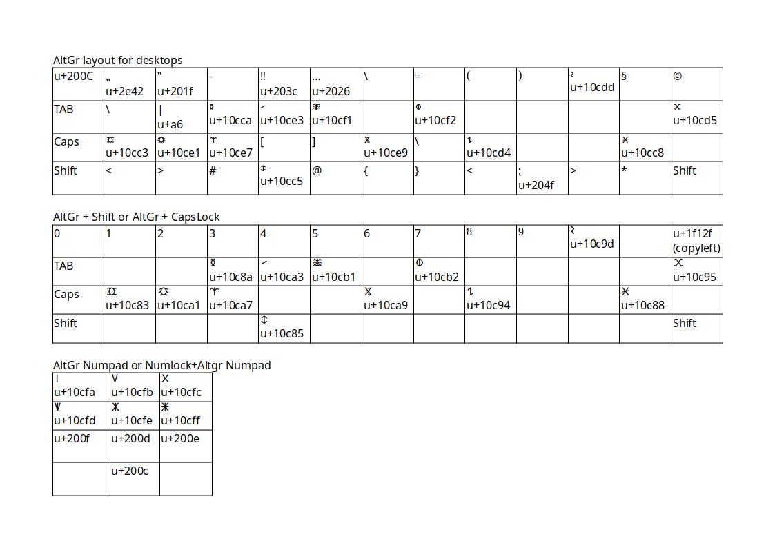 Old Hungarian layout required, there are implementations for linuxes in ...
