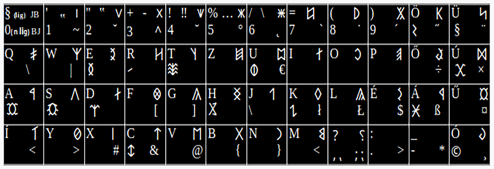 Old Hungarian layout required, there are implementations for linuxes in ...