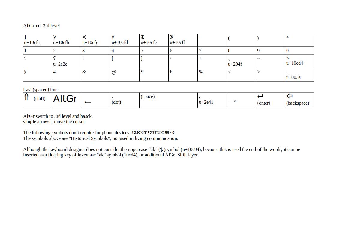 Old Hungarian layout required, there are implementations for linuxes in ...