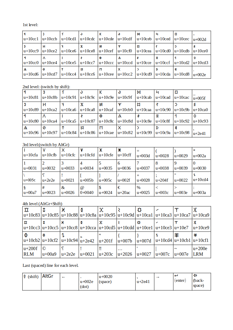 Old Hungarian layout required, there are implementations for linuxes in ...
