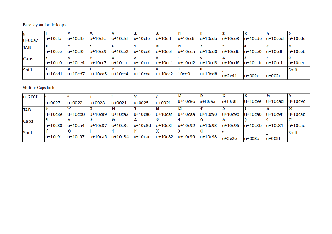 Old Hungarian layout required, there are implementations for linuxes in ...