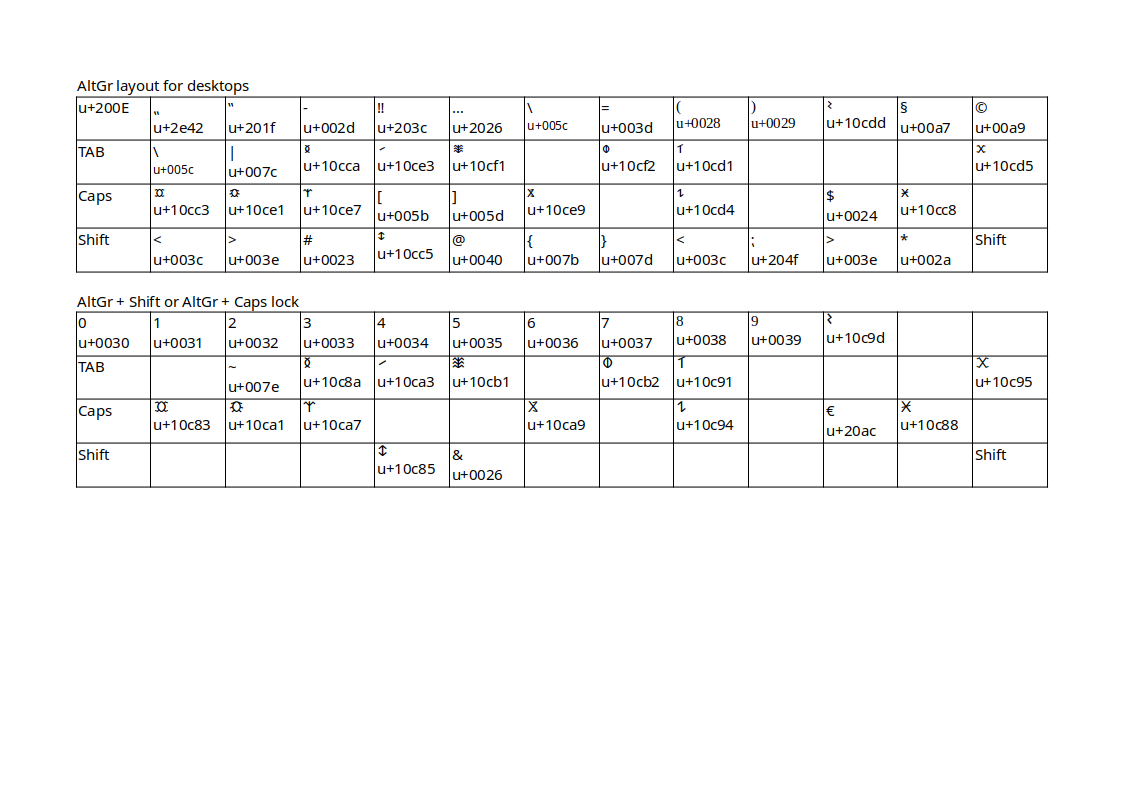 Old Hungarian layout required, there are implementations for linuxes in ...