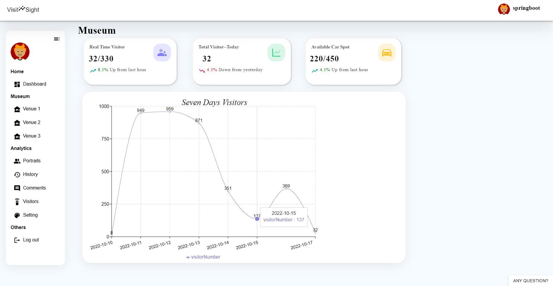 GitHub - djl-win/Visit-Sight-platform