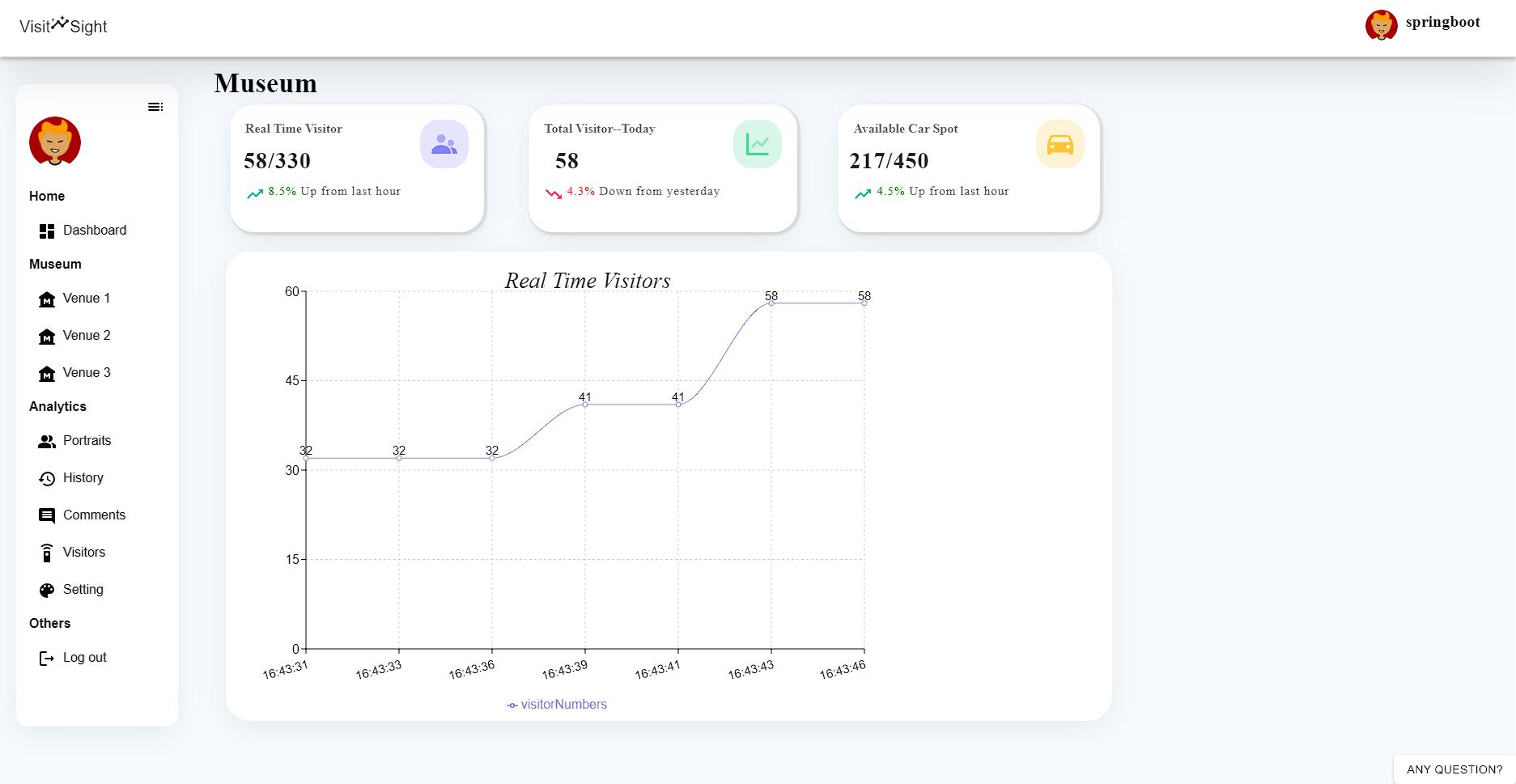 GitHub - djl-win/Visit-Sight-platform