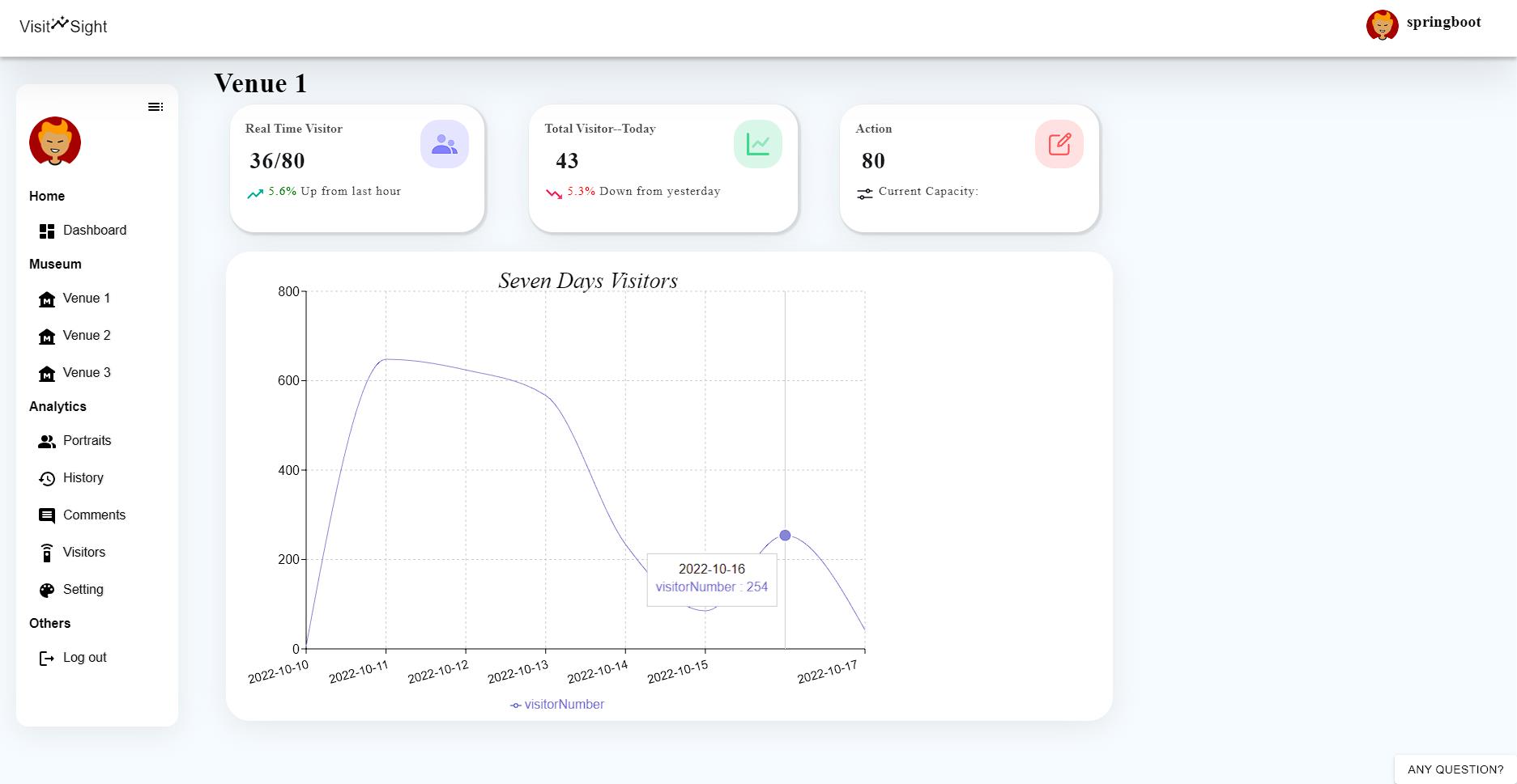 GitHub - djl-win/Visit-Sight-platform